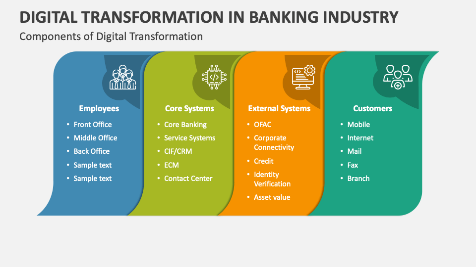 Digital Transformation in Banking Industry PowerPoint Presentation ... Digital Transformation in Banking Industry PowerPoint Presentation ...