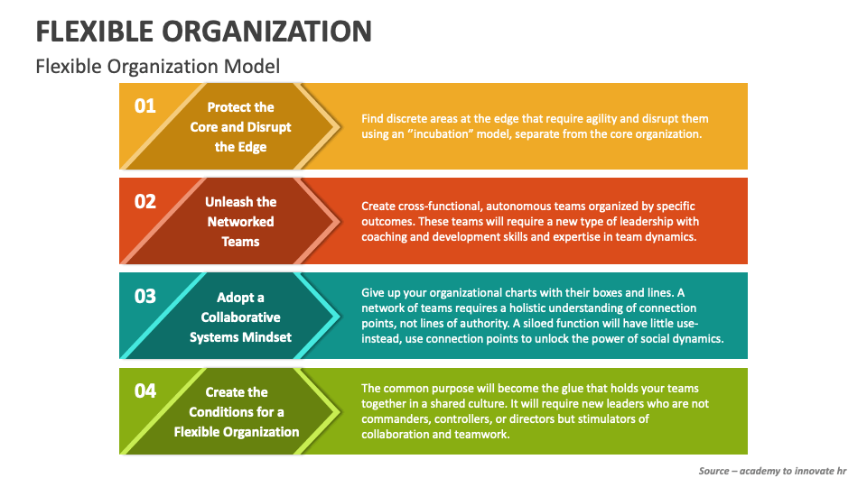 Flexible Organization PowerPoint and Google Slides Template - PPT Slides