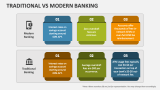 Traditional Vs Modern Banking PowerPoint Presentation Slides - PPT Template