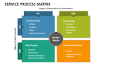 Service Process Matrix PowerPoint Presentation Slides - PPT Template