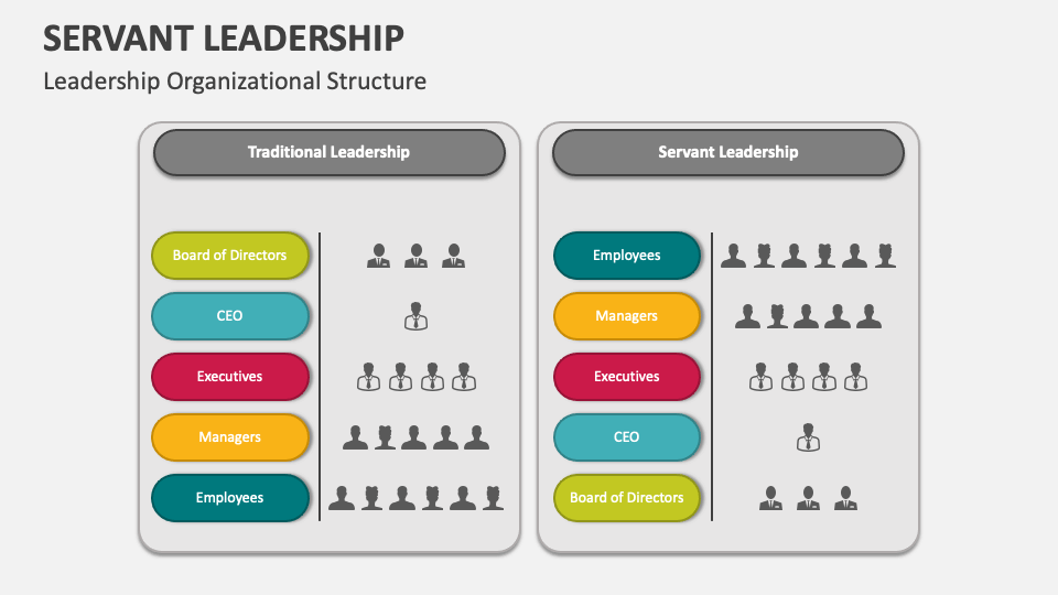 Servant Leadership PowerPoint Presentation Slides - PPT Template