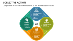 Collective Action PowerPoint and Google Slides Template - PPT Slides