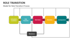 Role Transition PowerPoint Presentation Slides - PPT Template