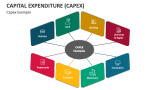 Capital Expenditure (CapEx) PowerPoint and Google Slides Template - PPT Slides