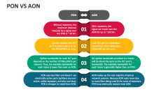 PON Vs AON PowerPoint and Google Slides Template - PPT Slides
