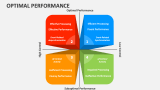 Optimal Performance PowerPoint and Google Slides Template - PPT Slides