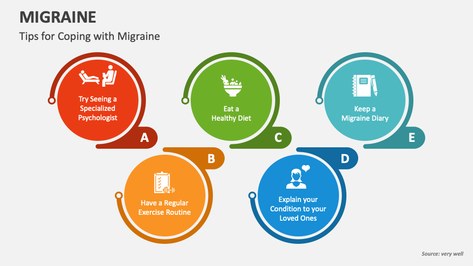 Migraine PowerPoint and Google Slides Template - PPT Slides