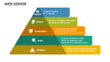Web Server PowerPoint and Google Slides Template - PPT Slides