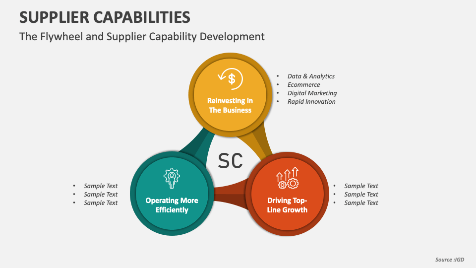 Supplier Capabilities PowerPoint and Google Slides Template - PPT Slides Supplier Capabilities PowerPoint and Google Slides Template - PPT Slides