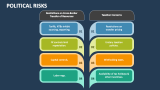 Political Risks PowerPoint Presentation Slides - PPT Template