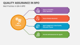 Quality Assurance in BPO PowerPoint and Google Slides Template - PPT Slides