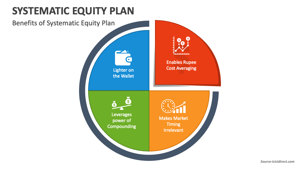 Systematic Equity Plan PowerPoint and Google Slides Template - PPT Slides