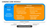 Chronic Care Models PowerPoint Presentation Slides - PPT Template