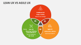 Lean UX Vs Agile UX PowerPoint Presentation Slides - PPT Template