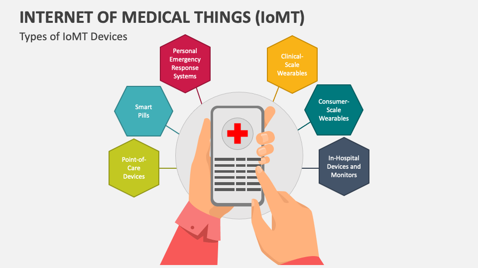 Internet of Medical Things (IoMT) PowerPoint and Google Slides Template ... Internet of Medical Things (IoMT) PowerPoint and Google Slides Template ...