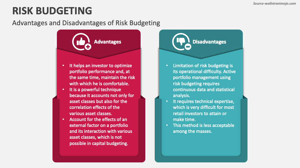 Risk Budgeting PowerPoint and Google Slides Template - PPT Slides