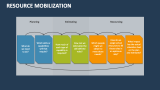 Resource Mobilization PowerPoint Presentation Slides - PPT Template