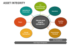 Asset Integrity PowerPoint and Google Slides Template - PPT Slides