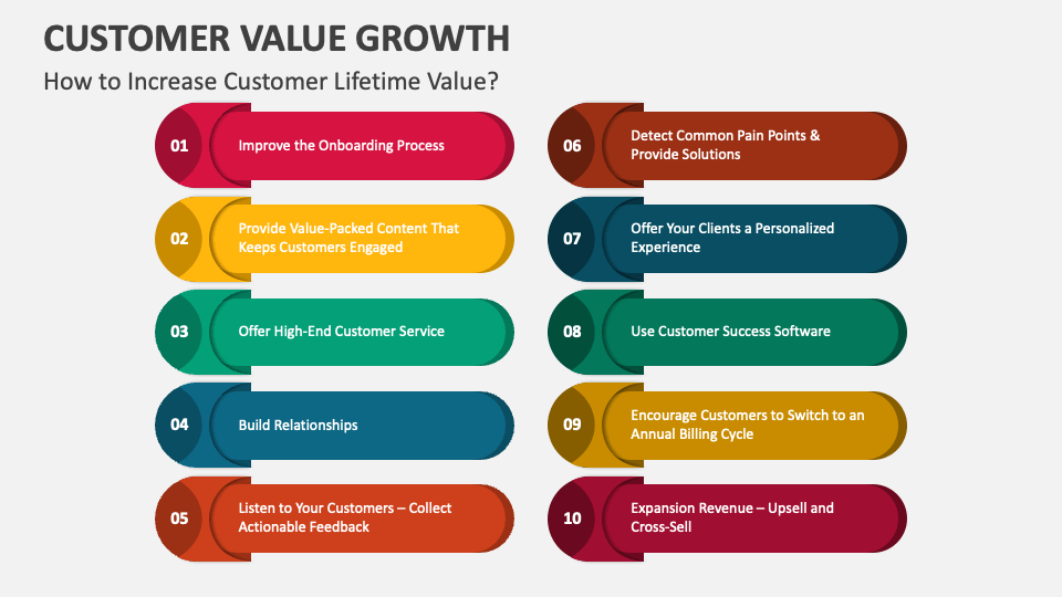 Customer Value Growth PowerPoint Presentation Slides - PPT Template