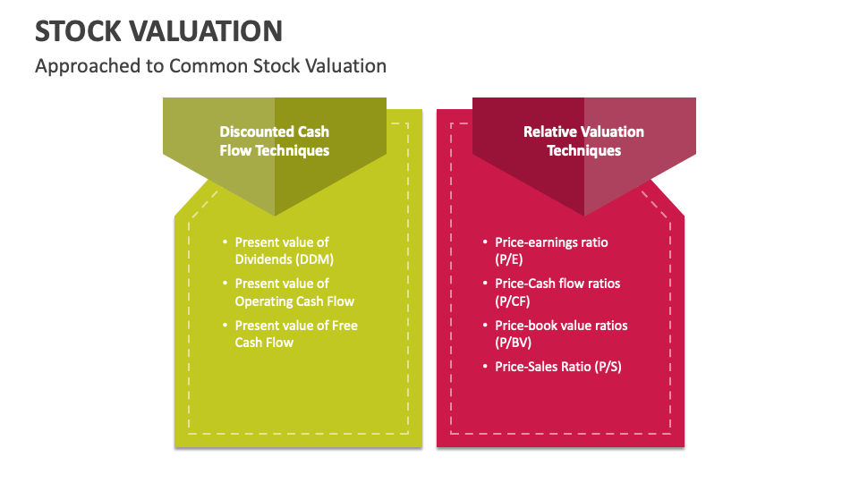 Stock Valuation PowerPoint Presentation Slides - PPT Template