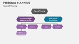 Personal Planning PowerPoint and Google Slides Template - PPT Slides