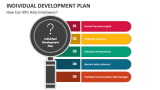 Individual Development Plan PowerPoint and Google Slides Template - PPT ...
