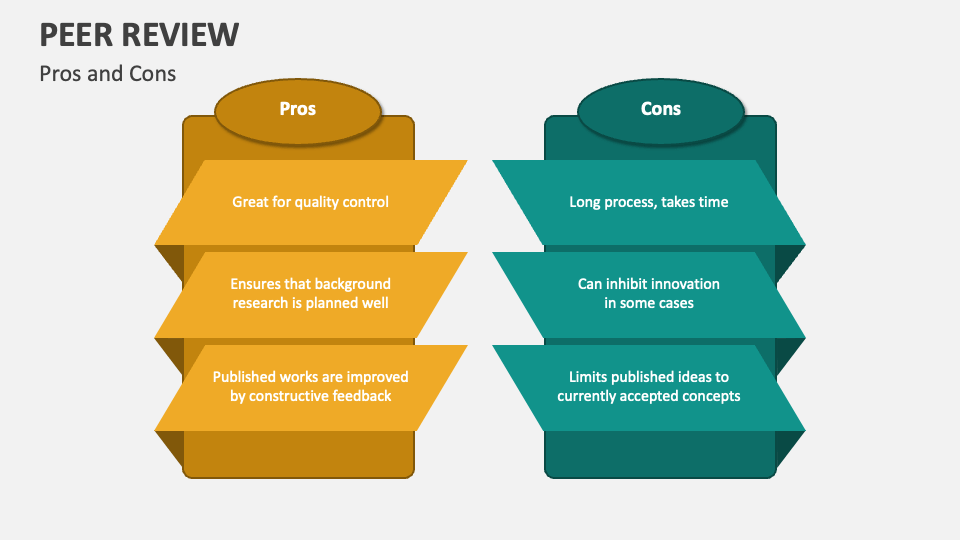 Peer Review PowerPoint and Google Slides Template - PPT Slides