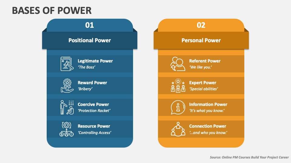 Bases of Power PowerPoint Presentation Slides - PPT Template
