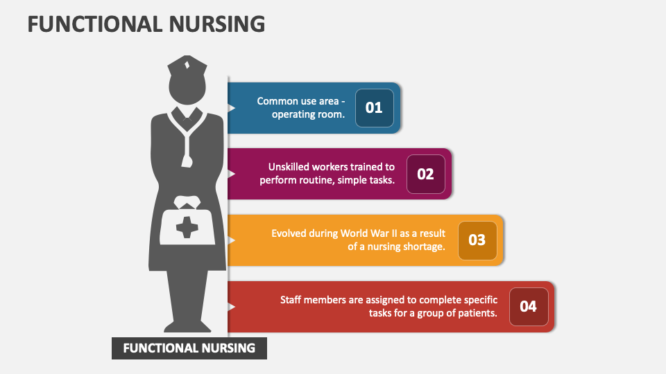 Functional Nursing PowerPoint Presentation Slides - PPT Template