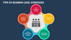 Type of Business Level Strategies PowerPoint Presentation Slides - PPT ...