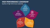 High Performance Leadership PowerPoint Presentation Slides - PPT Template