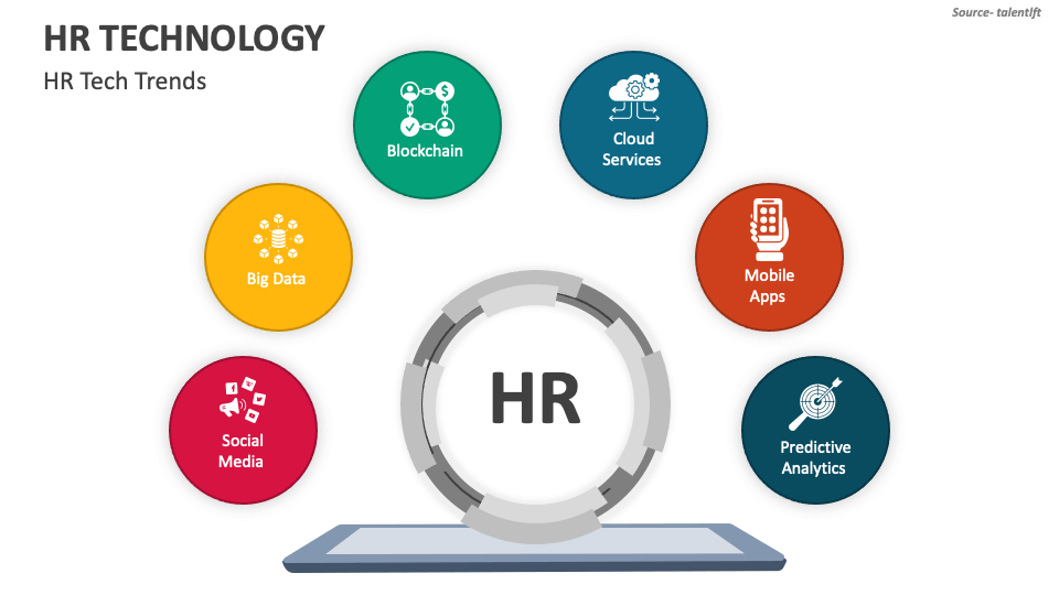 HR Technology PowerPoint and Google Slides Template - PPT Slides