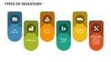 Types of Inventory PowerPoint Presentation Slides - PPT Template
