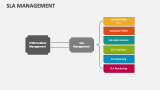 SLA Management PowerPoint Presentation Slides - PPT Template