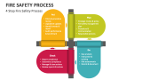 Fire Safety Process PowerPoint Presentation Slides - PPT Template
