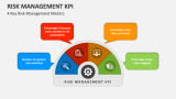 Risk Management KPI PowerPoint Presentation Slides - PPT Template