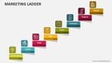 Marketing Ladder PowerPoint and Google Slides Template - PPT Slides