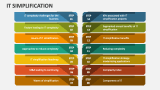 IT Simplification PowerPoint and Google Slides Template - PPT Slides