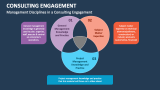 Consulting Engagement PowerPoint and Google Slides Template - PPT Slides