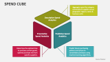 Spend Cube PowerPoint Presentation Slides - PPT Template