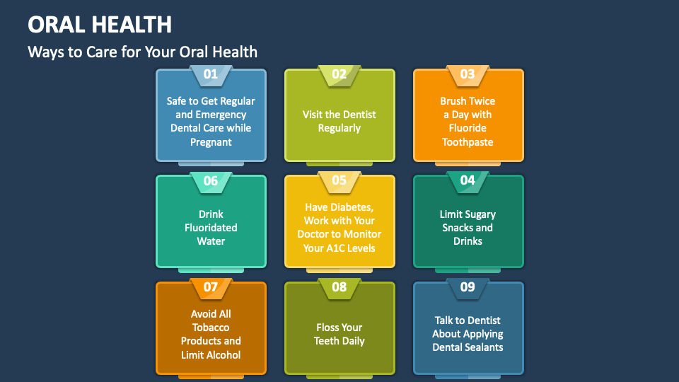 Oral Health PowerPoint and Google Slides Template - PPT Slides