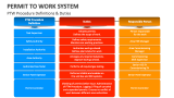 Permit to Work System PowerPoint Presentation Slides - PPT Template