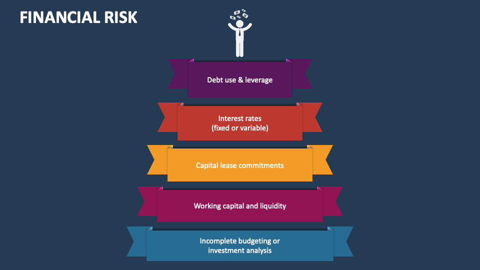 Financial Risk PowerPoint Presentation Slides - PPT Template