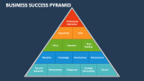 Business Success Pyramid PowerPoint Presentation Slides - PPT Template