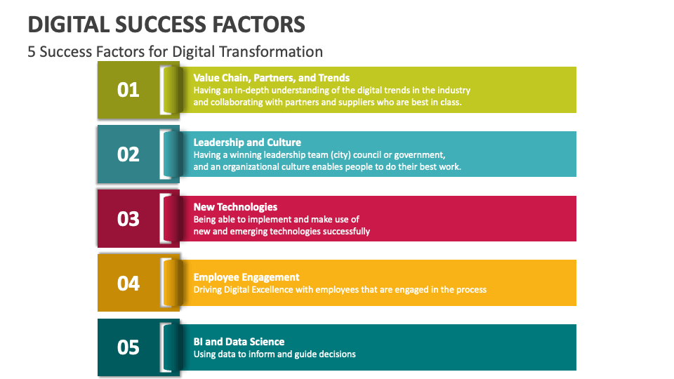 Digital Success Factors PowerPoint and Google Slides Template - PPT Slides