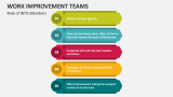 Work Improvement Teams PowerPoint Presentation Slides - PPT Template