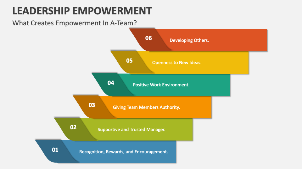 Leadership Empowerment PowerPoint and Google Slides Template - PPT Slides