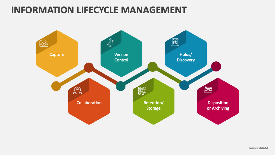 Information Lifecycle Management PowerPoint Presentation Slides - PPT Template