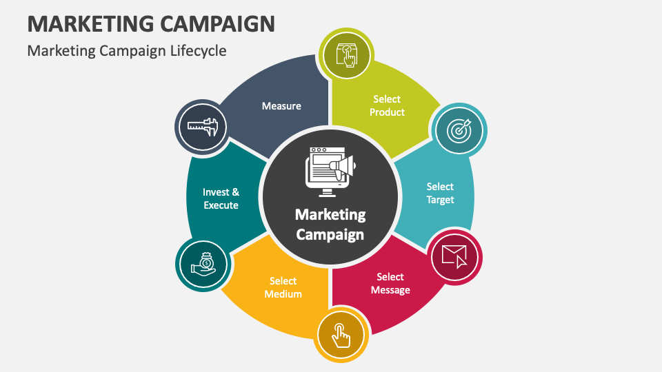 Marketing Campaign PowerPoint and Google Slides Template - PPT Slides
