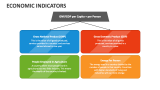 Economic Indicators PowerPoint Presentation Slides - PPT Template